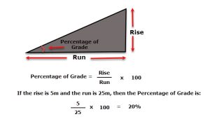 Use of Forklift Trucks on Ramps and Inclines or Slopes - Forklift ...